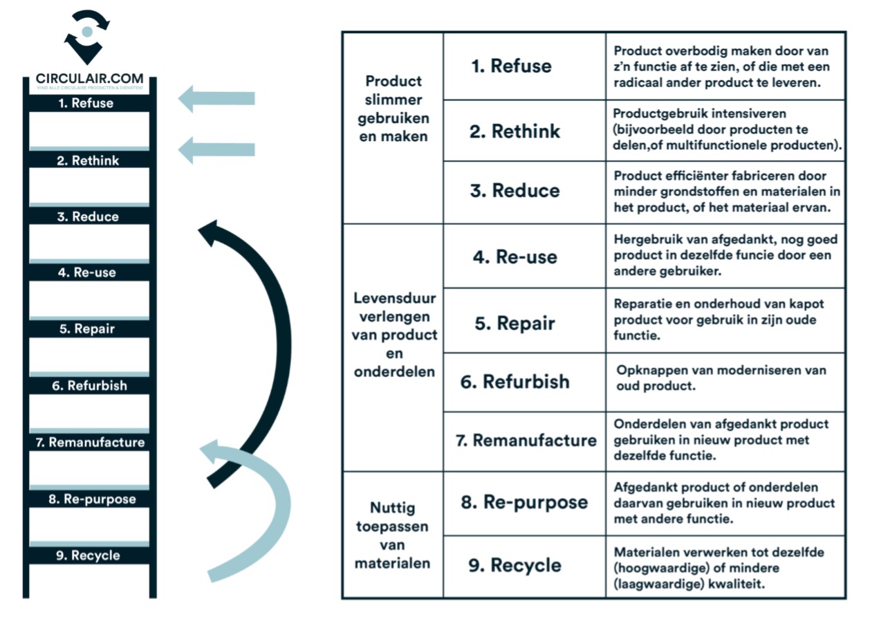 Duurzaamheid en circulariteit - Heembouw